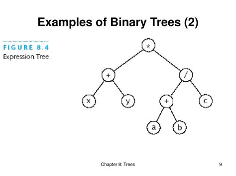Ppt Trees Powerpoint Presentation Free Download Id7093817