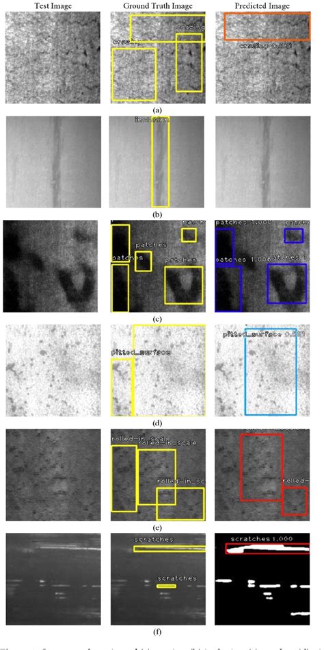 Figure From The Amalgamation Of The Object Detection And Semantic Segmentation For Steel