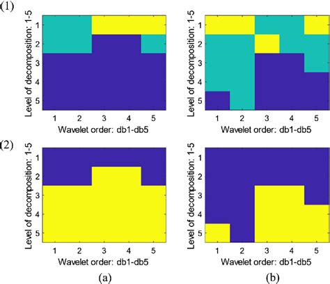 Figure 11 From A Innovative Wavelet Transformation Method Optimization In The Noise Canceling