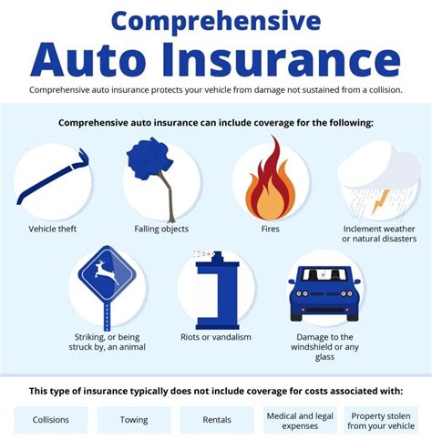 Comprehensive Auto Insurance — Rise Insurance