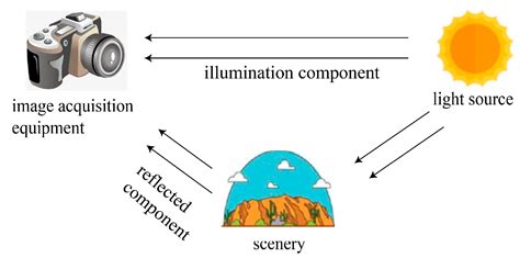 Applied Sciences Free Full Text Apple Surface Defect Detection Based On Gray Level Co