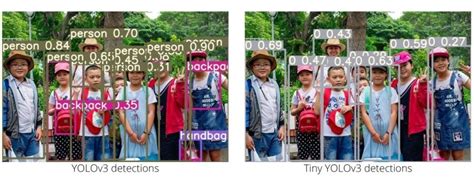 Object Detection Using Pytorch Yolov3