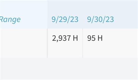 My Lipase Levels Yesterday And Today In The Er For Comparison R