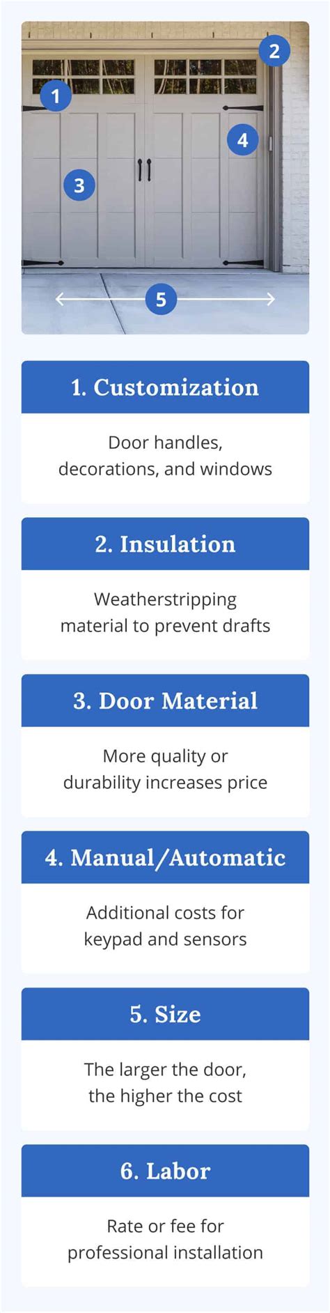 How Much Do Garage Doors Cost 2025 Price Guide Afo