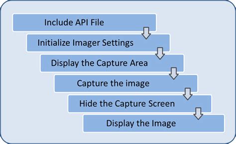 Imager Api Tutorial Zebra Technologies Techdocs