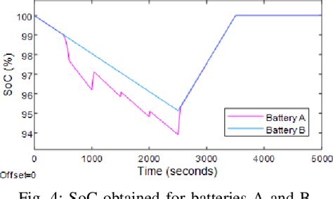 Figure 4 From Simulation Of Lithium Ion Battery In Electric Vehicles And Analysis Of Performance
