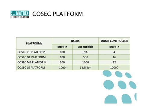 matrix cosec presentation