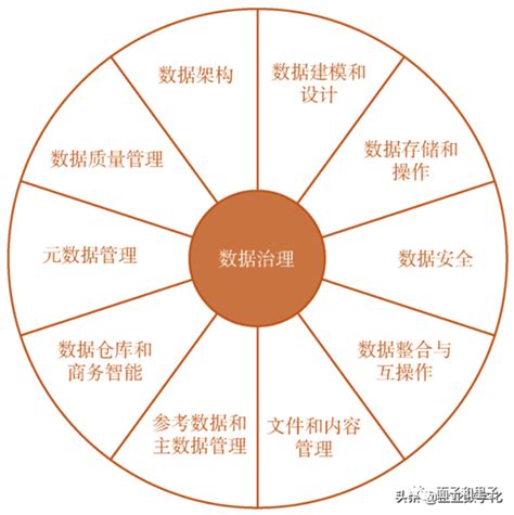 数据管理的重要性 墨天轮