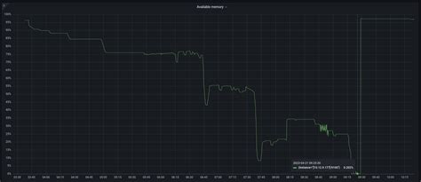 segfault error in gemini inside the docker instance · issue 282