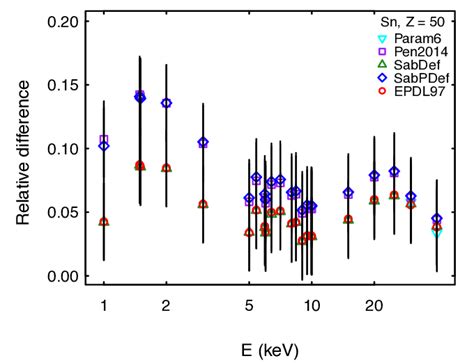 Absolute Relative Difference Between Calculated And Experimental Total