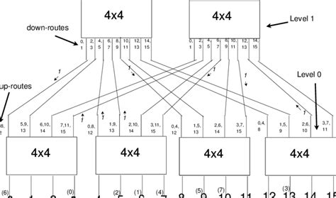 schematic example network with 8 processes performing the third level