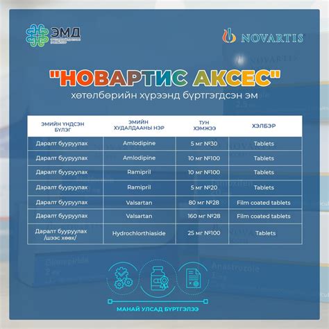 Даралт бууруулах долоон төрлийн эмийг 100 хувь хөнгөлөлттэй олгож байна