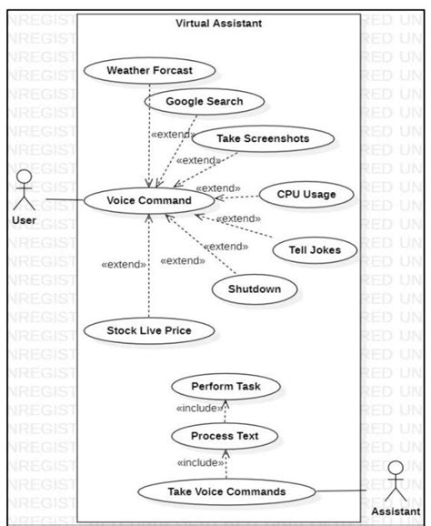 611 Use Case Diagram