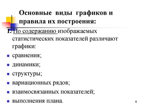 Графическое изображение статистических данных презентация онлайн