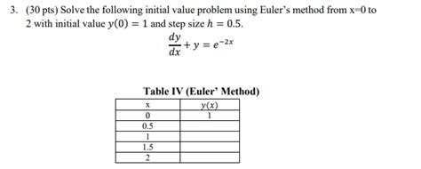 Solved Pts Solve The Following Initial Value Problem Chegg