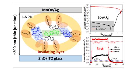 Development Of N Type Small Molecule Acceptors For Low Dark Current Density And Fast Response