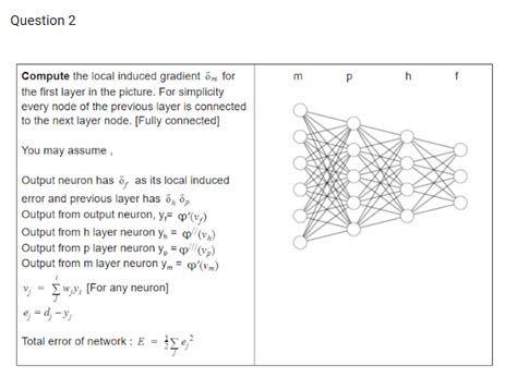 Solved Compute The Local Induced Gradient δm For The First