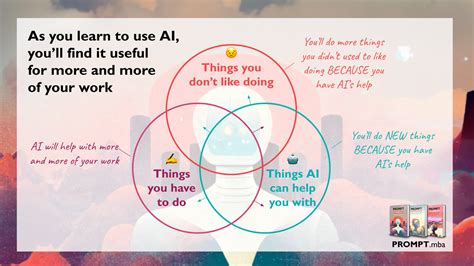 How Ai Can Transform Your Work Doing More With Less Stress Prompt Mba From Audience Strategies