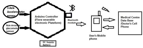 Process Configuration Of The Whole System Download Scientific Diagram