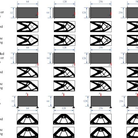 The Optimization Process For A 2d Mid Cantilever Beam In 200 Iterations Download Scientific