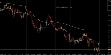 Vwap Indicator Ctrader Store