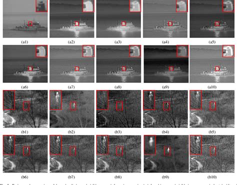 Figure 1 From Interactive Feature Embedding For Infrared And Visible