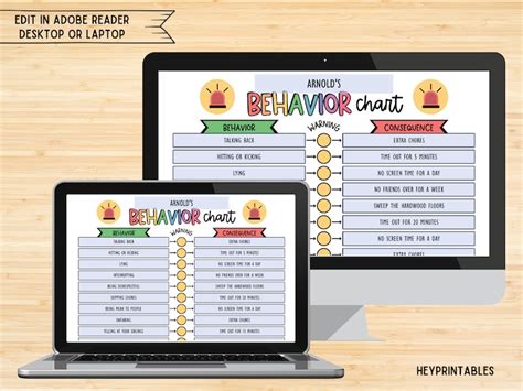 1 Strike Warning Chart Consequence Chart Behavior Chart Actions Have