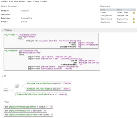 Block Leave Counter Solution In Sap Successfactors Sap Community