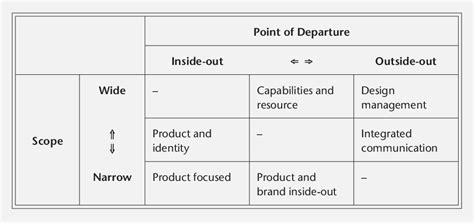 Figure 1 From Senders And Receivers Semantic Scholar