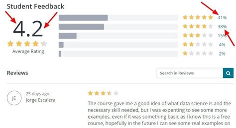 12 Best Udemy Data Science Course Review Learn Udemy Data Science Python