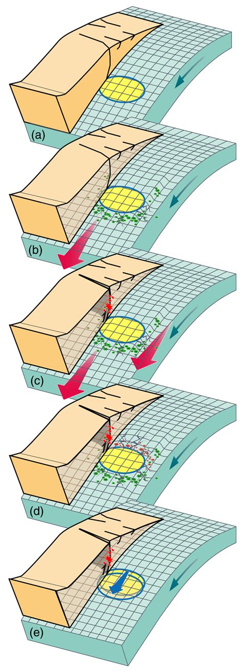 Conceptual Model Explaining Observations Of Spatiotemporal Behavior Of Download Scientific