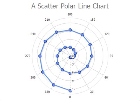 Scatter Polar Line Chart Winforms Controls Devexpress Documentation