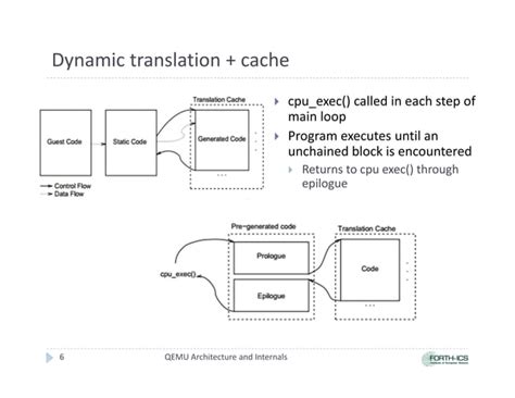 Qemu Architecture And Internals How It Works Pdf Operating Systems Computer Software And