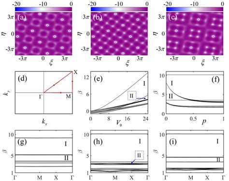 Contour Shapes Of The Electromagnetically Induced Moiré Optical Lattice