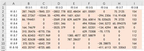 【matlab】怎么实现数据归一化与标准化?matlab 归一化 Csdn博客 【matlab】怎么实现数据归一化与标准化?matlab 归一化 Csdn博客