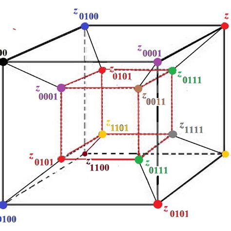 The Partially Symmetric 2 4 Tensors Download Scientific Diagram