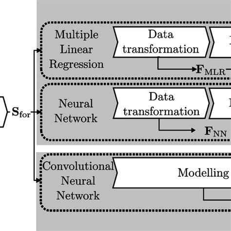 Procedure For Estimating The Springback Compensating Bending Angle Download Scientific Diagram