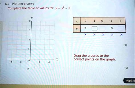 solved q1 plotting a curve complete the table of values for y x 1 x 22 ` 0 1 2 y 3 x x