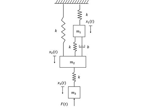 Modelling Dynamic Systems In Python Towards Data Science