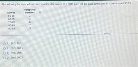 Solved The Following Frequency Distribution Analyzes The