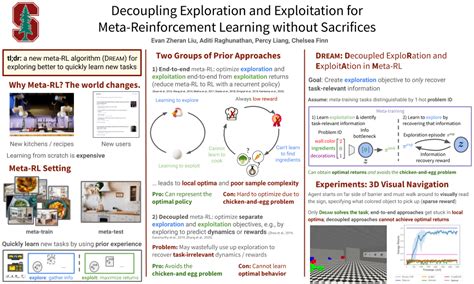 Meta Learn Github Io Workshop On Meta Learning MetaLearn