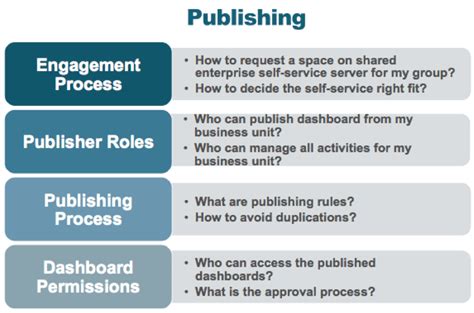 Governed Self Service Analytics Publishing 610 Scaling Tableau To Enterprise