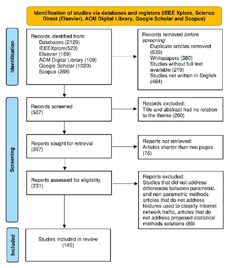 The Prisma Flowchart Download Scientific Diagram The Prisma Flowchart Download Scientific Diagram