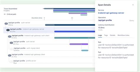 Top Distributed Tracing Tools Every Developer Should Know