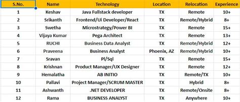 Bharath Kumar On Linkedin Hi Hiring Manager Hope You Are Doing Great