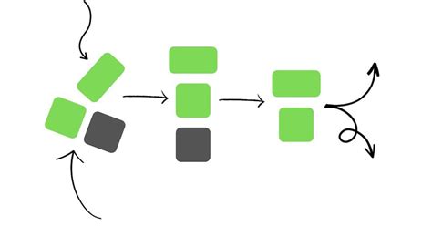 Use Pipelines To Understand Functional Programming Rpython