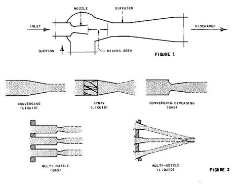 Controlling Ejector Performance