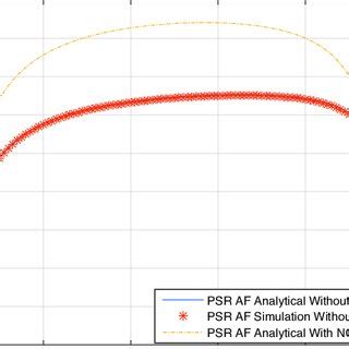 PSR Protocol The noise variance σ Download Scientific Diagram
