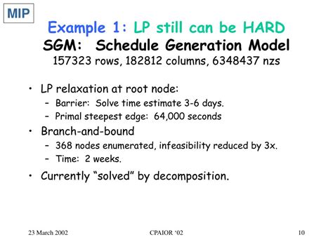 Ppt A New Generation Of Mixed Integer Programming Codes Powerpoint