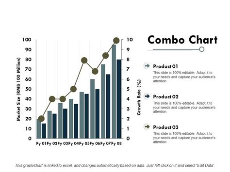 Combo Chart Finance Ppt PowerPoint Presentation Icon Designs Download